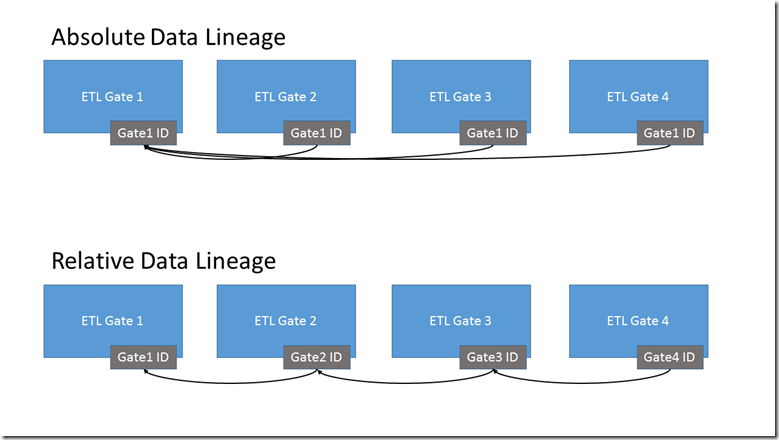 ETL Data Lineage - Tim Mitchell